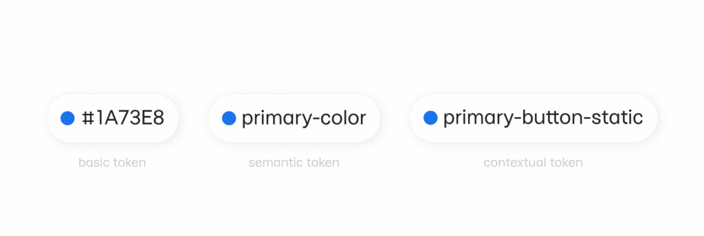 Токены в дизайн-системе: что это и зачем они нужны? - Пижамная академия